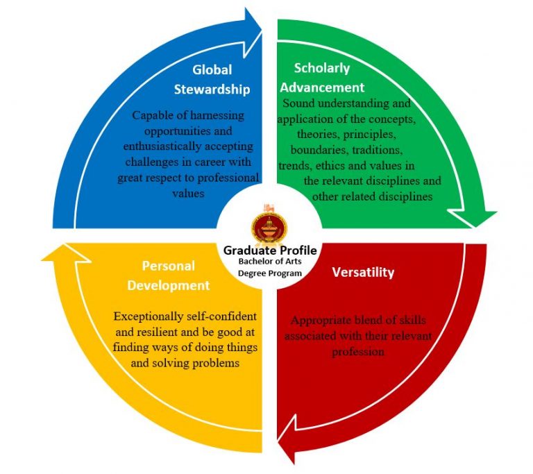 Graduate Profile – fssh